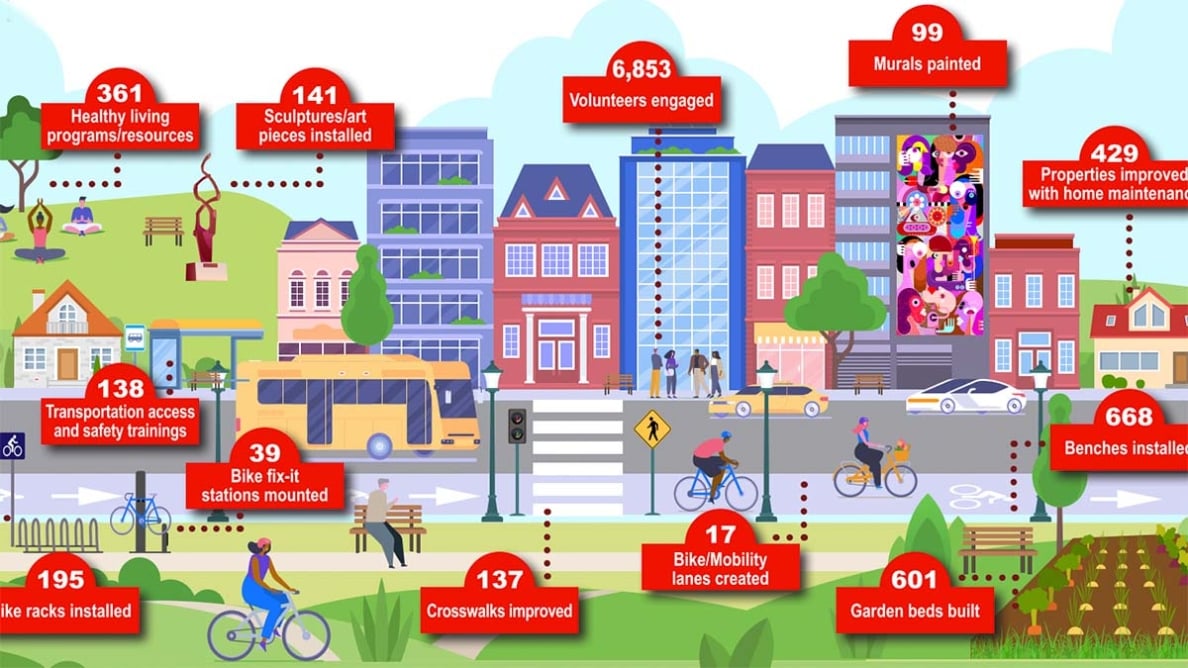 Molloy University awarded 2026 Carnegie Classification for Community ...
